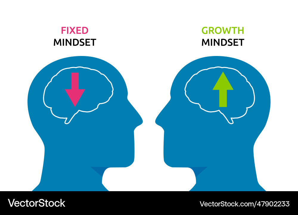 Human heads symbol with fixed mindset vs growth Vector Image