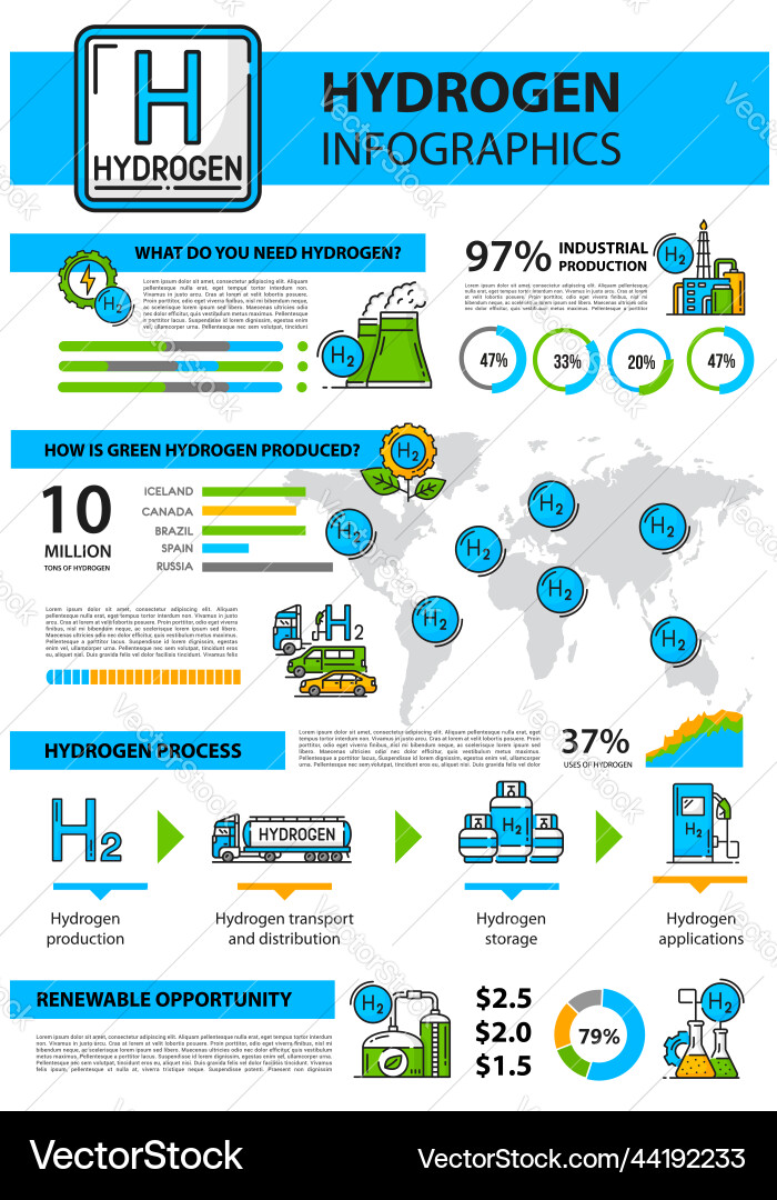 Hydrogen Fuel & Green Energy Infographics Vector Image