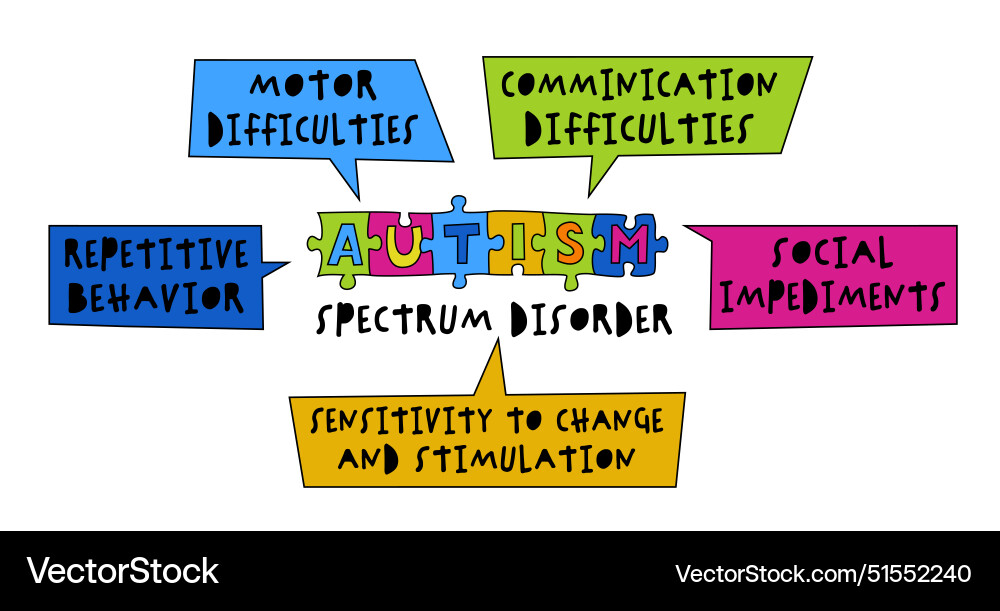 Autism spectrumdisorder higher and lower Vector Image