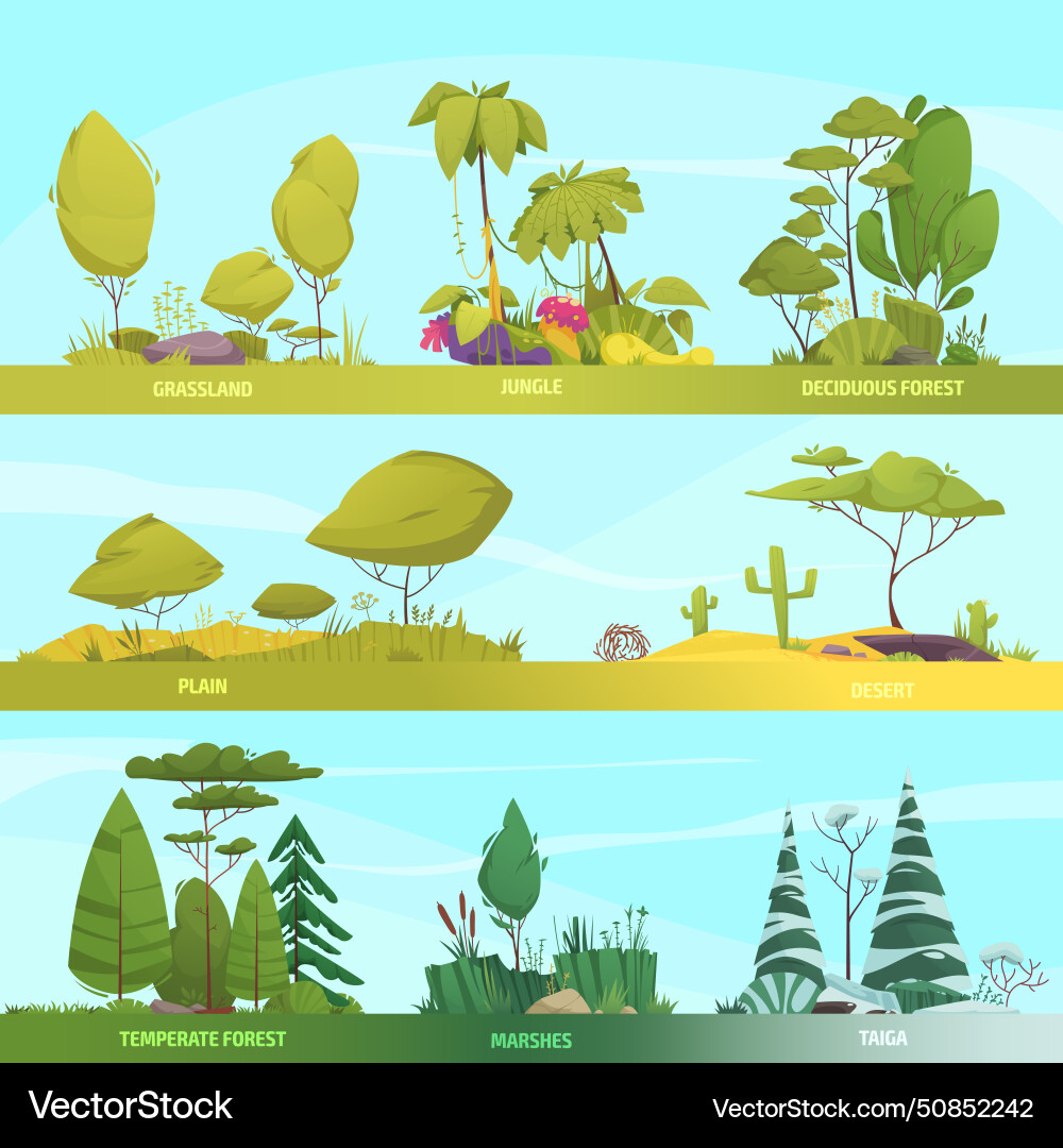 Ecosystem types banner Royalty Free Vector Image
