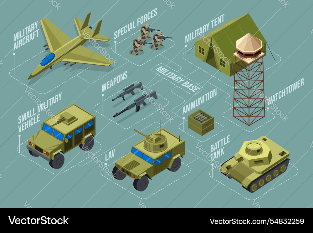 Isometric military vehicles army weapons Vector Image