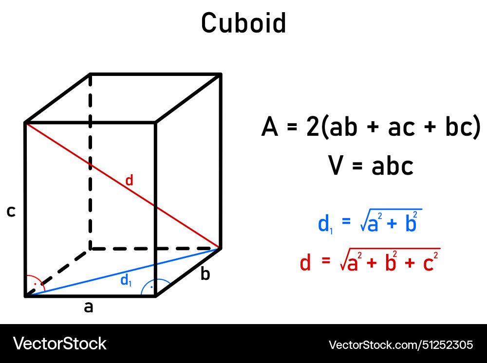 Cuboid - diagonalsvolume area Royalty Free Vector Image