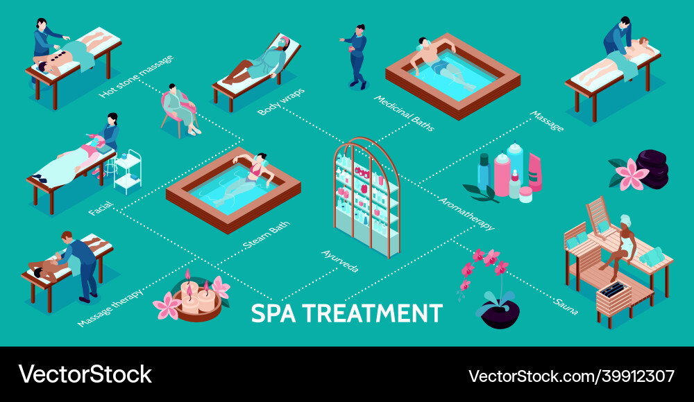Spa treatment flowchart infographics Royalty Free Vector