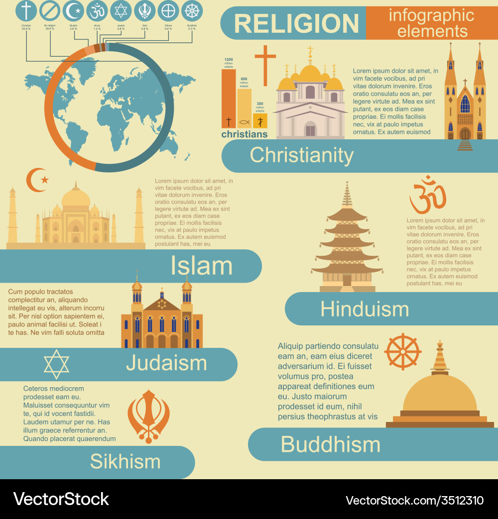 Religion infographics Royalty Free Vector Image
