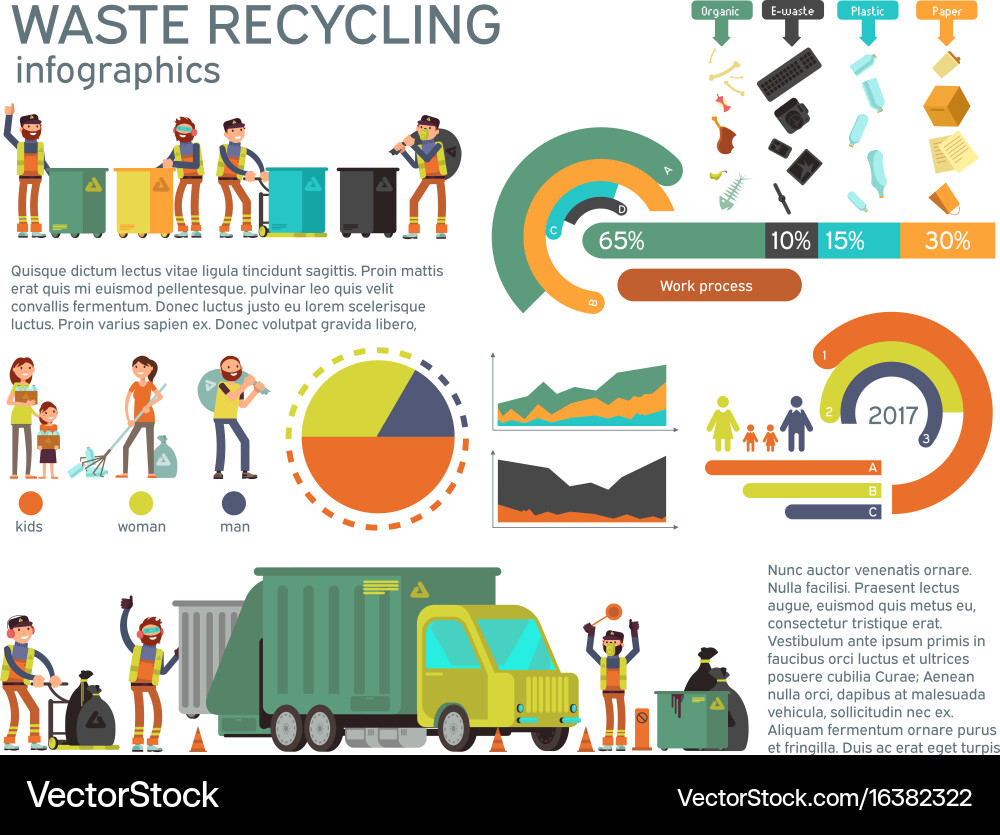 Waste management and garbage collection Royalty Free Vector