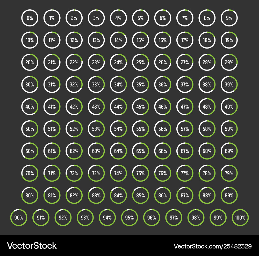 Percentage infographics from 0 to 100 set Vector Image