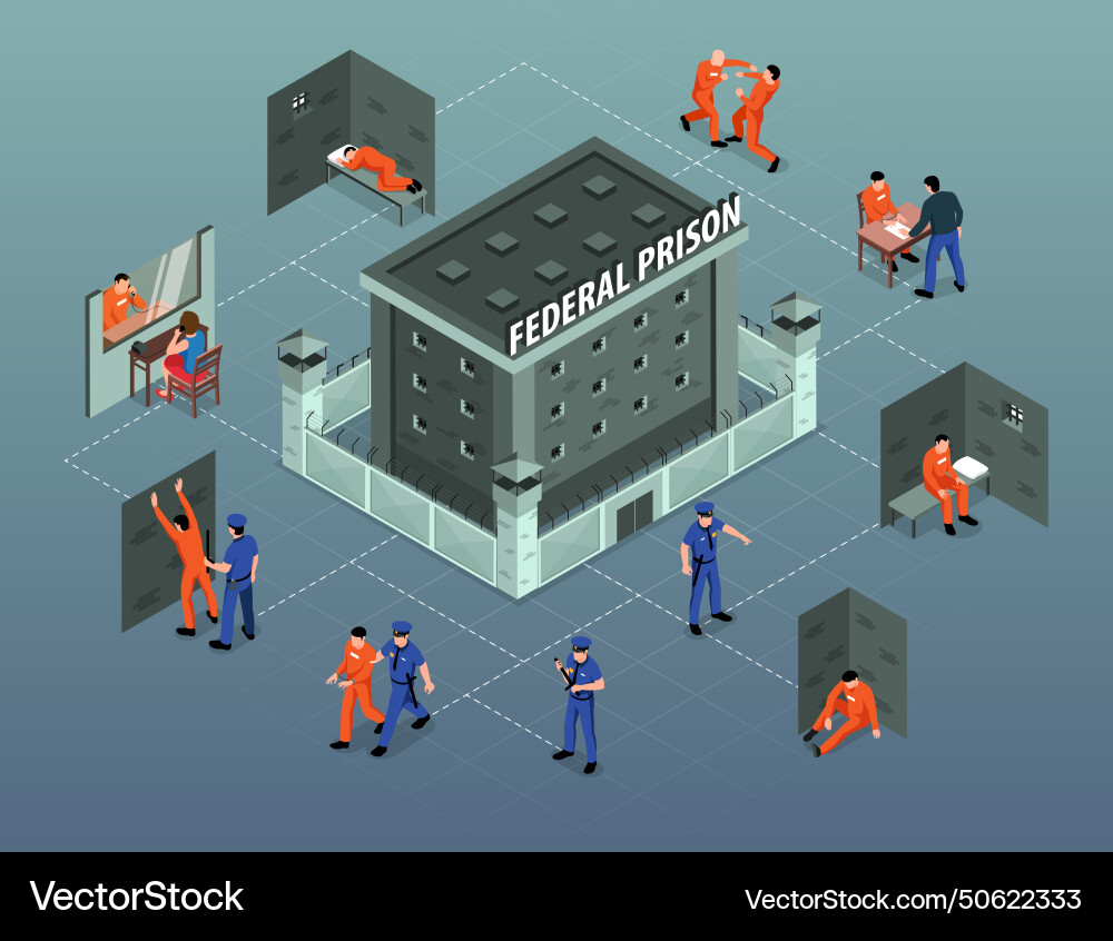 Jail prison isometric flowchart Royalty Free Vector Image