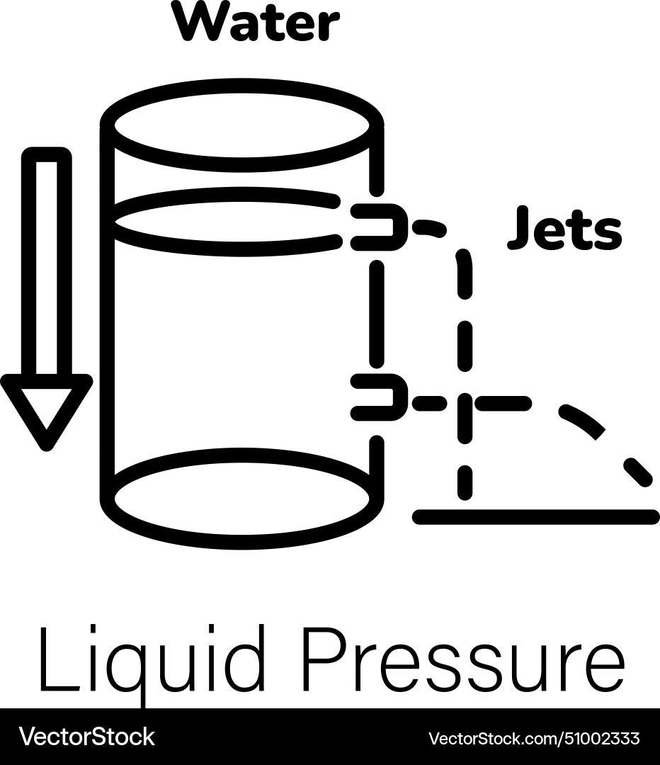 Liquid pressure Royalty Free Vector Image - VectorStock