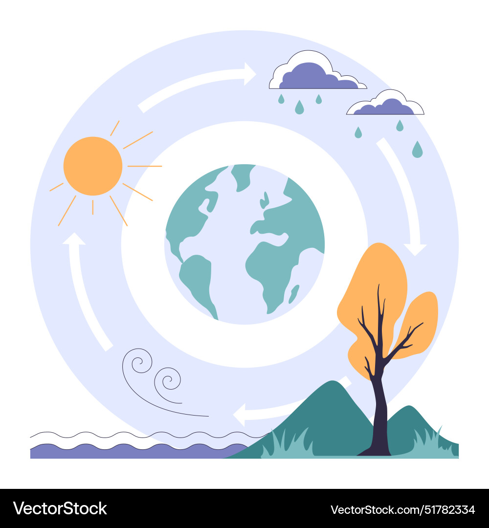 Water cycle educational Royalty Free Vector Image