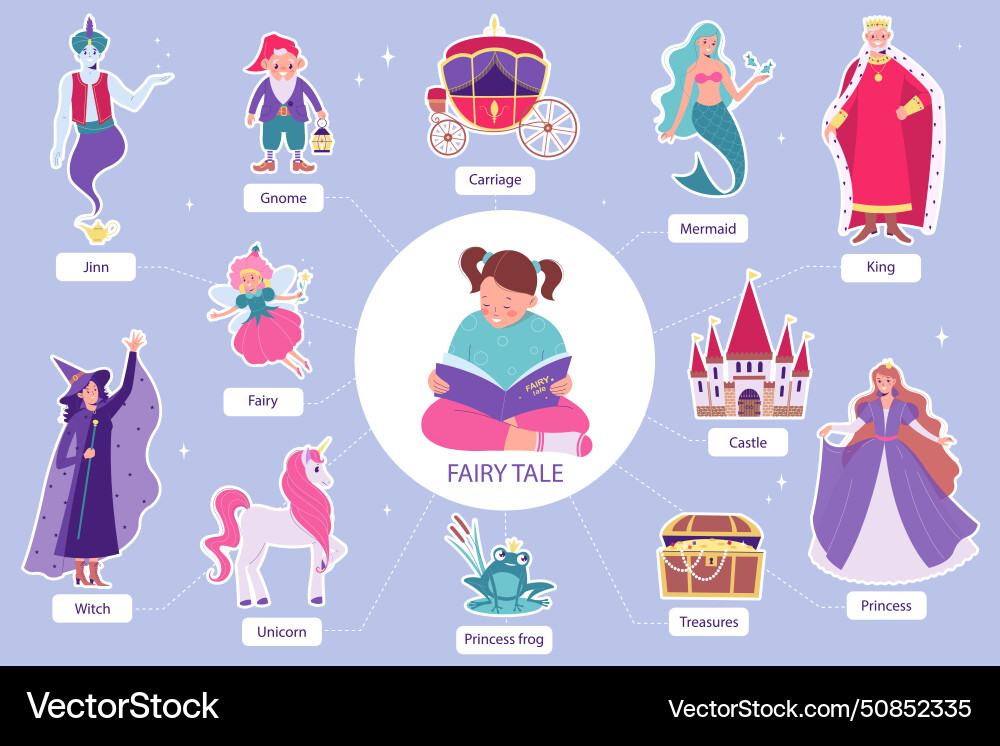 Fairy tale flat infographics Royalty Free Vector Image