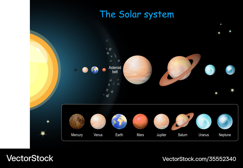 The Solar System With Asteroid Belt