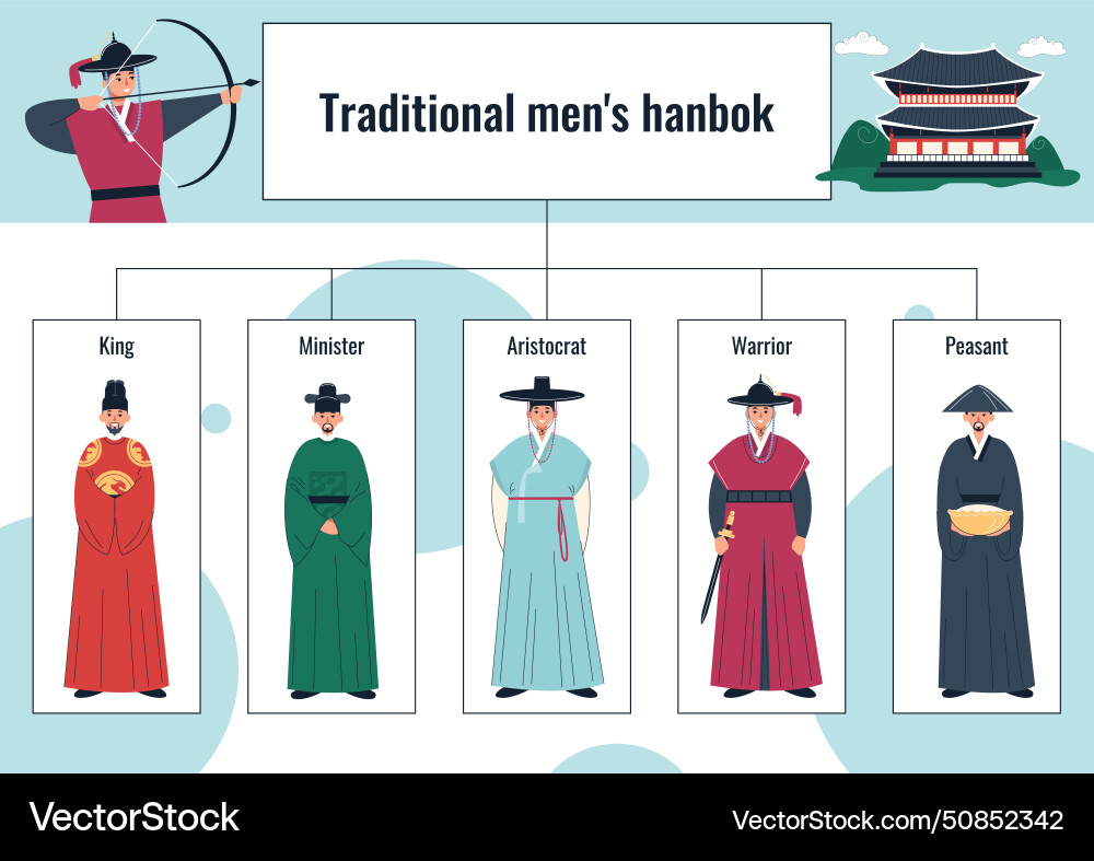 Traditional mens hanbok infographics Royalty Free Vector