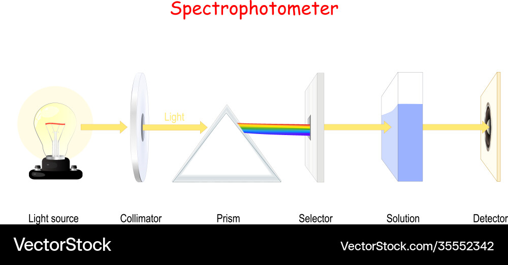 Spektrophotometer Vector Images (über 190)