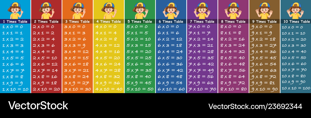 Math number times table Royalty Free Vector Image