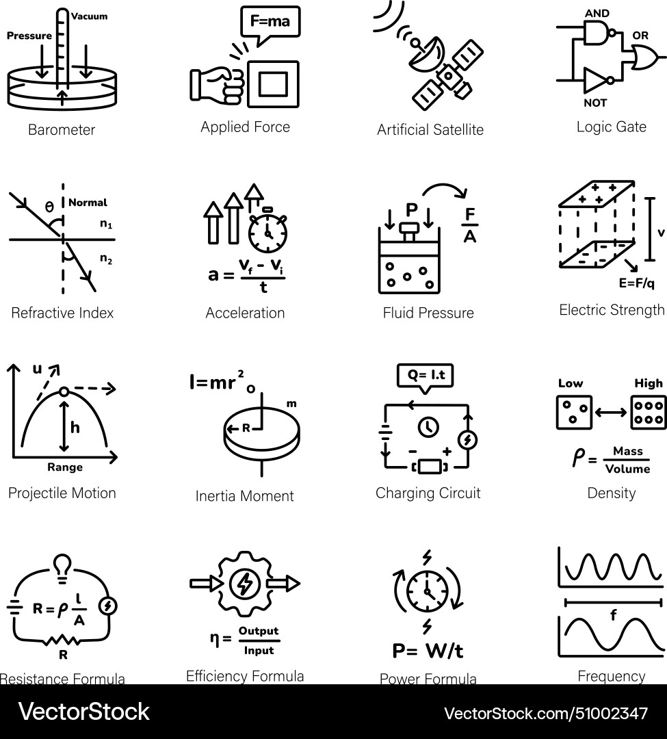 Set of physics laws and formulas linear icons Vector Image