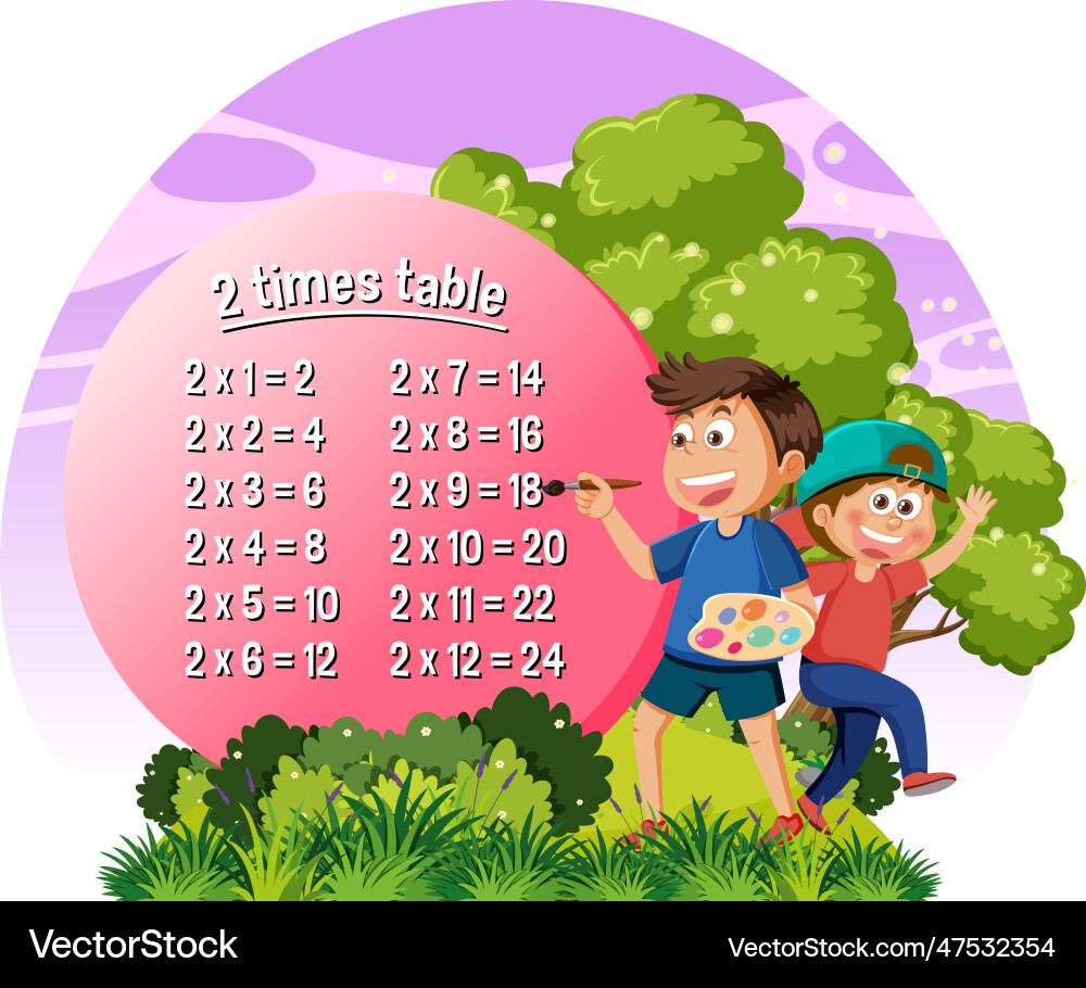 Times tables chart for learning multiplication Vector Image