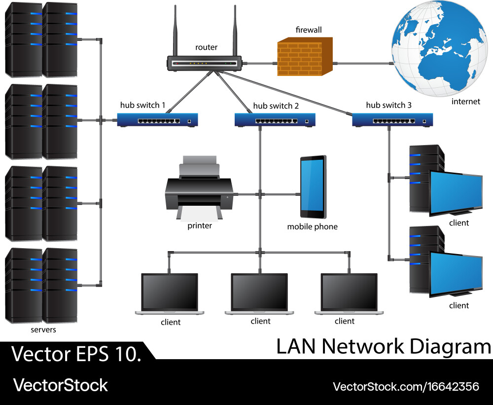 Lan network diagram Royalty Free Vector Image - VectorStock