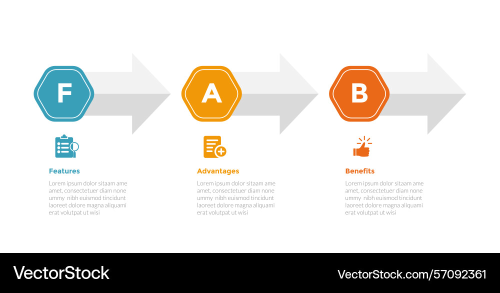 Fab analysis infographics template diagram Vector Image