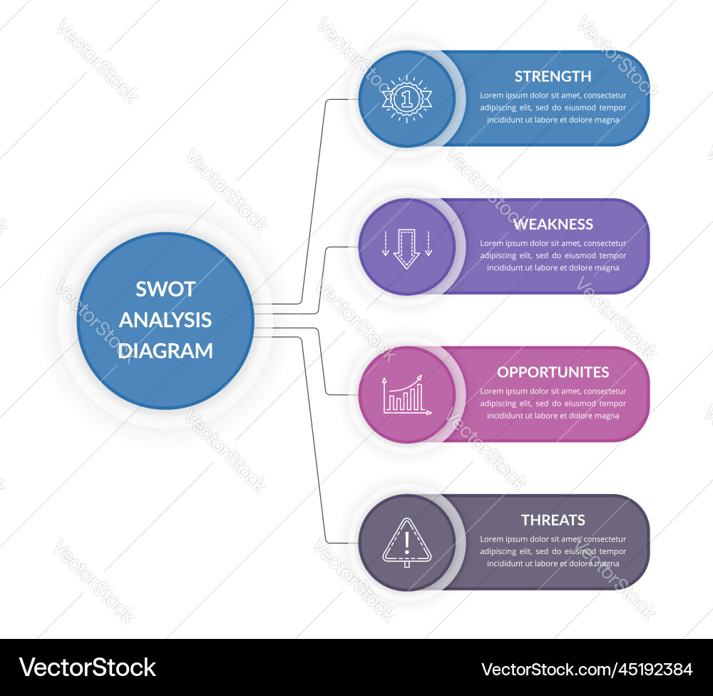 Swot analysis diagram Royalty Free Vector Image