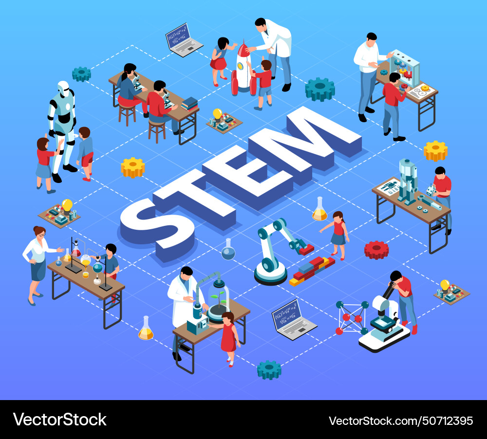 Stem education isometric flowchart Royalty Free Vector Image