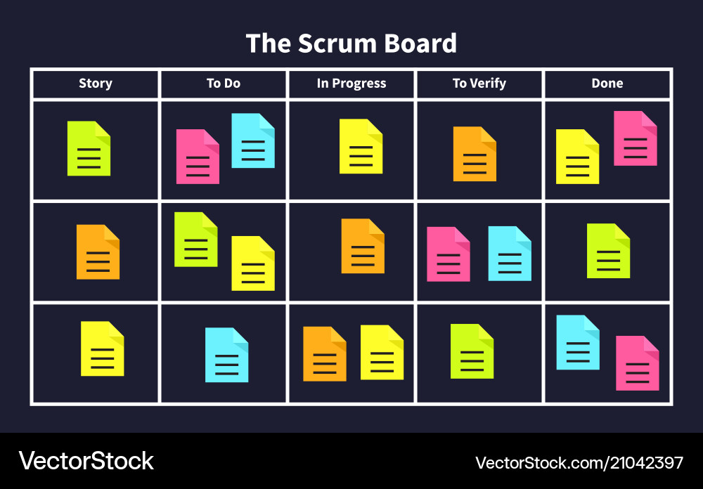 Scrum task board with sticky notes for agile Vector Image