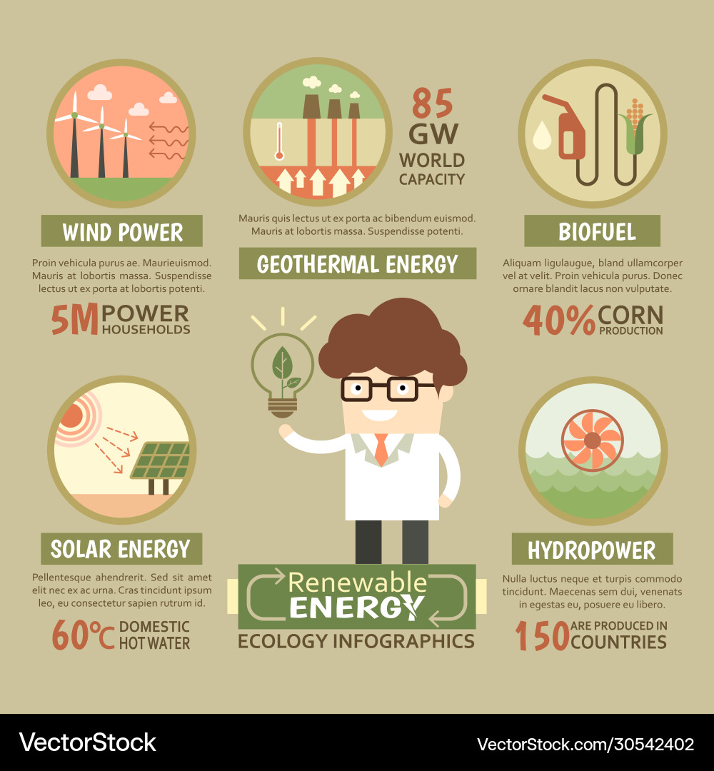 Renewable Energy Ecology Infographic – Royalty-Free Vector | VectorStock