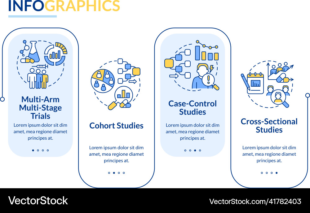 Clinical studies types rectangle infographic Vector Image