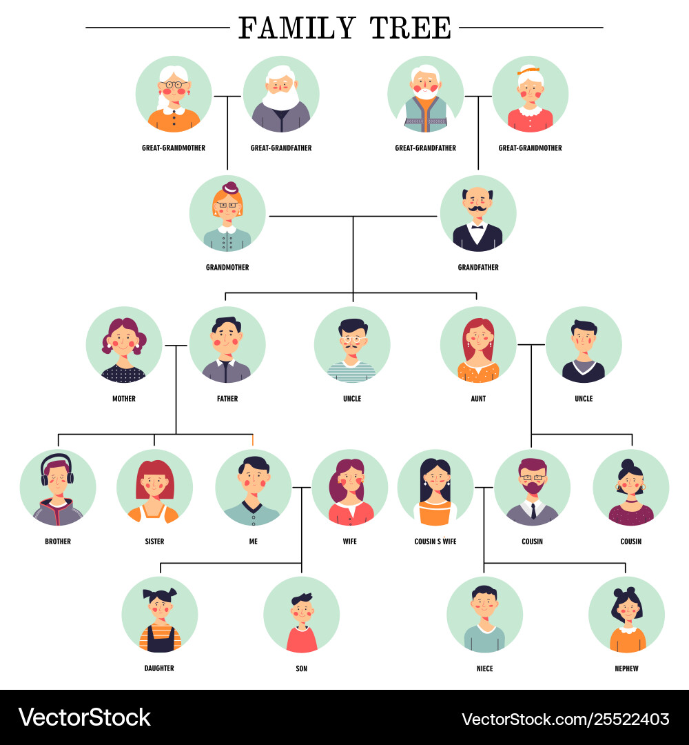 Human Family Tree Chart
