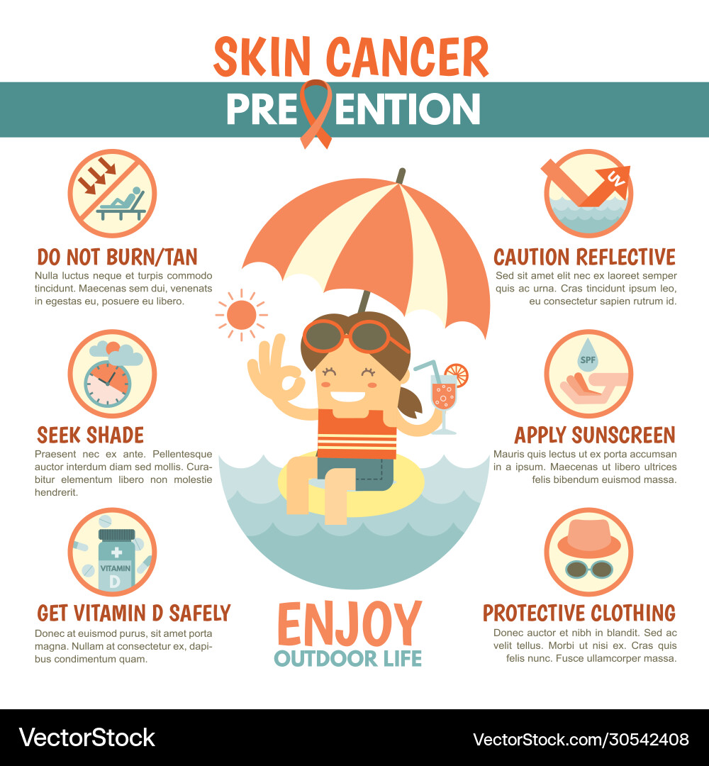 Skin cancer prevention infographic Royalty Free Vector Image