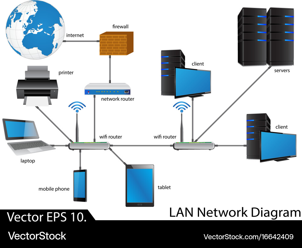 Lan network diagram Royalty Free Vector Image - VectorStock
