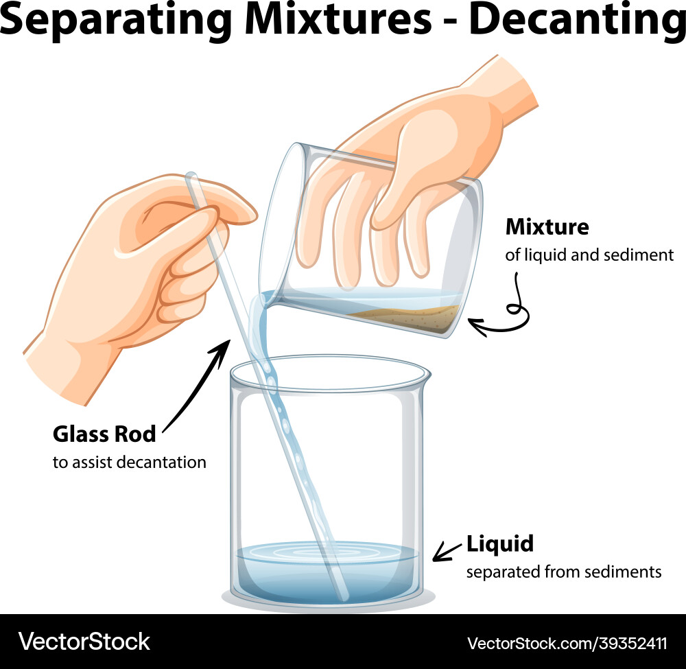 Separating Mixtures: Decanting Technique Vector Image