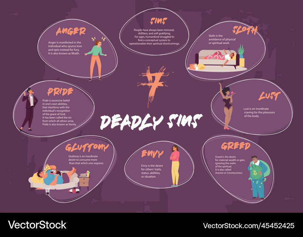 Deadly sins flat infographics Royalty Free Vector Image