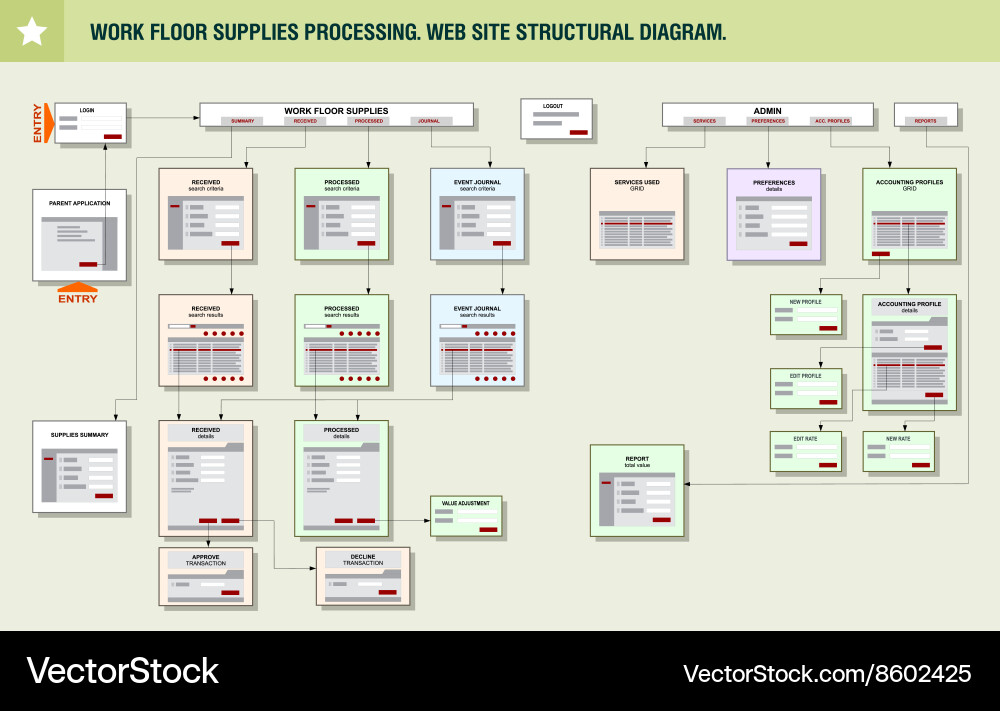 Internet web site structure navigation map Vector Image