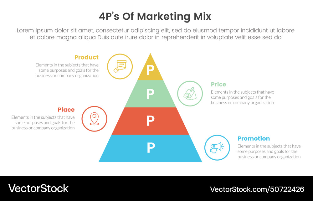 Marketing mix 4ps strategy infographic Royalty Free Vector