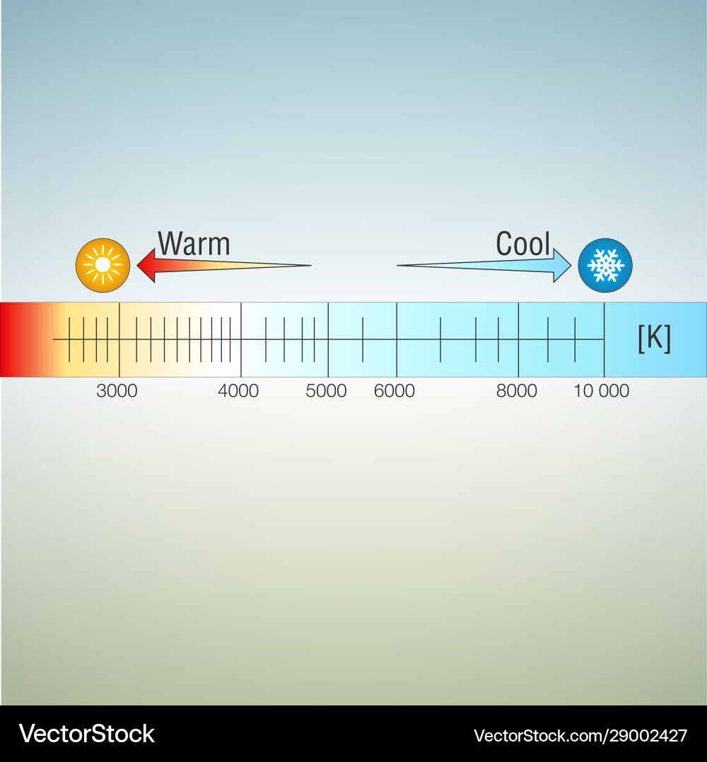 Light color temperature scale with sun Royalty Free Vector