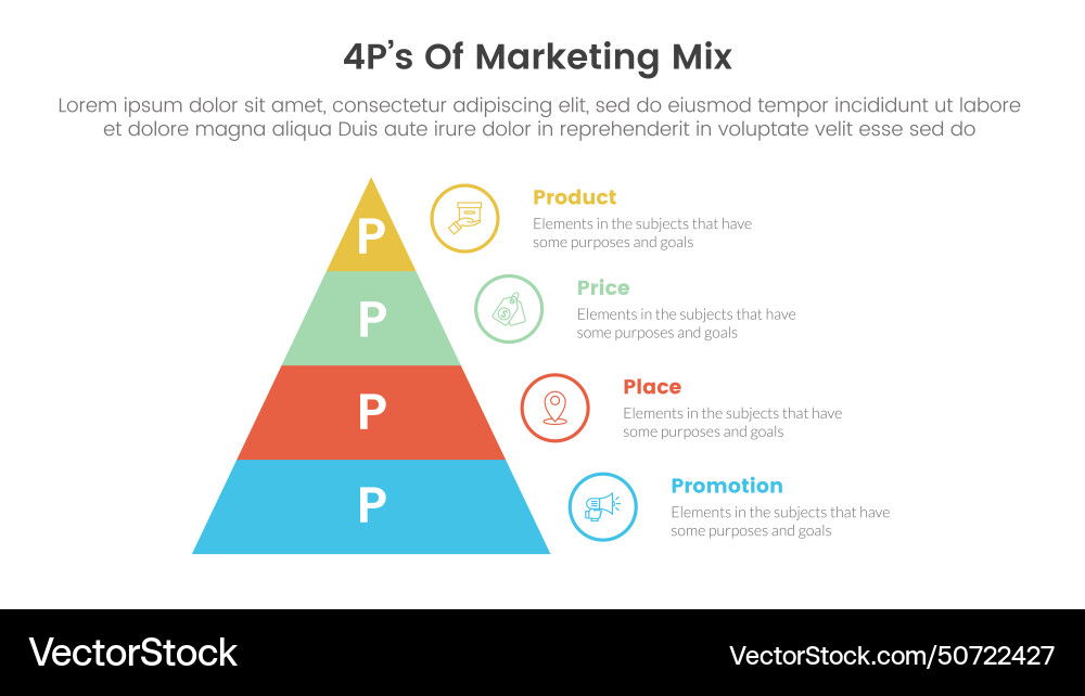 Marketing mix 4ps strategy infographic with Vector Image