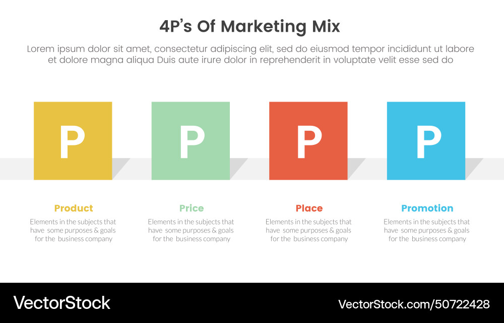 Marketing mix 4ps strategy infographic Royalty Free Vector