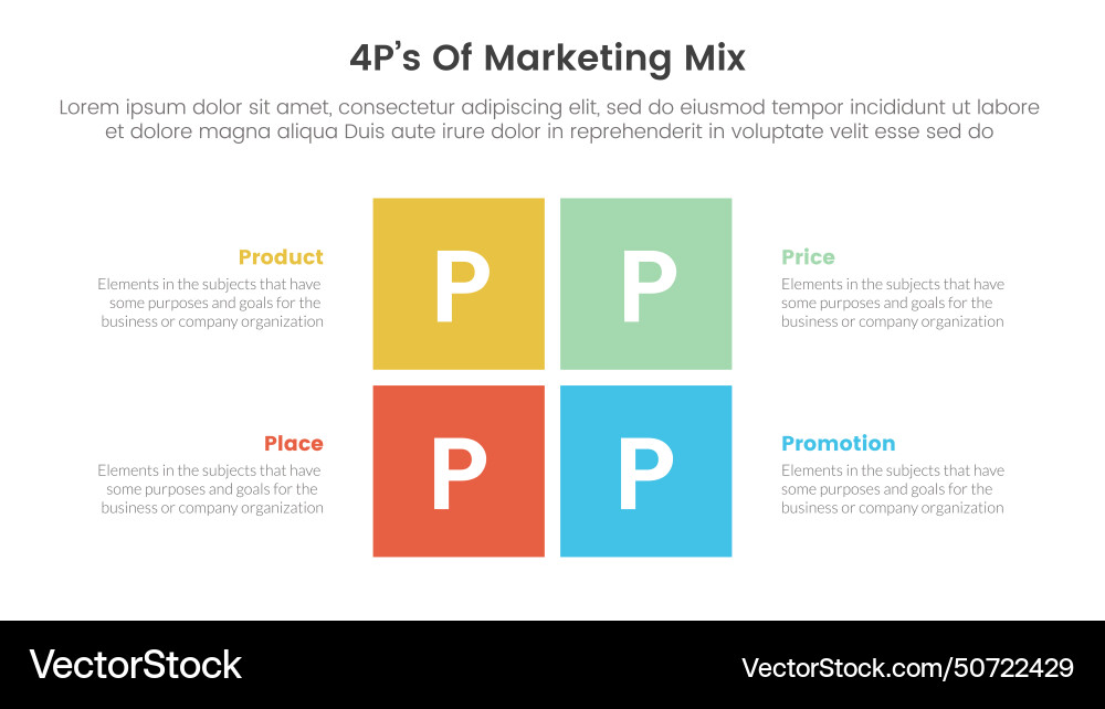 Marketing mix 4ps strategy infographic Royalty Free Vector