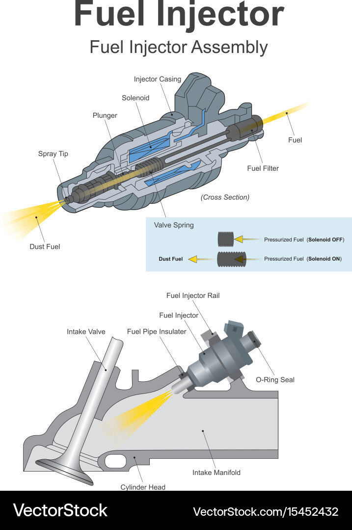 Fuel injector Royalty Free Vector Image - VectorStock