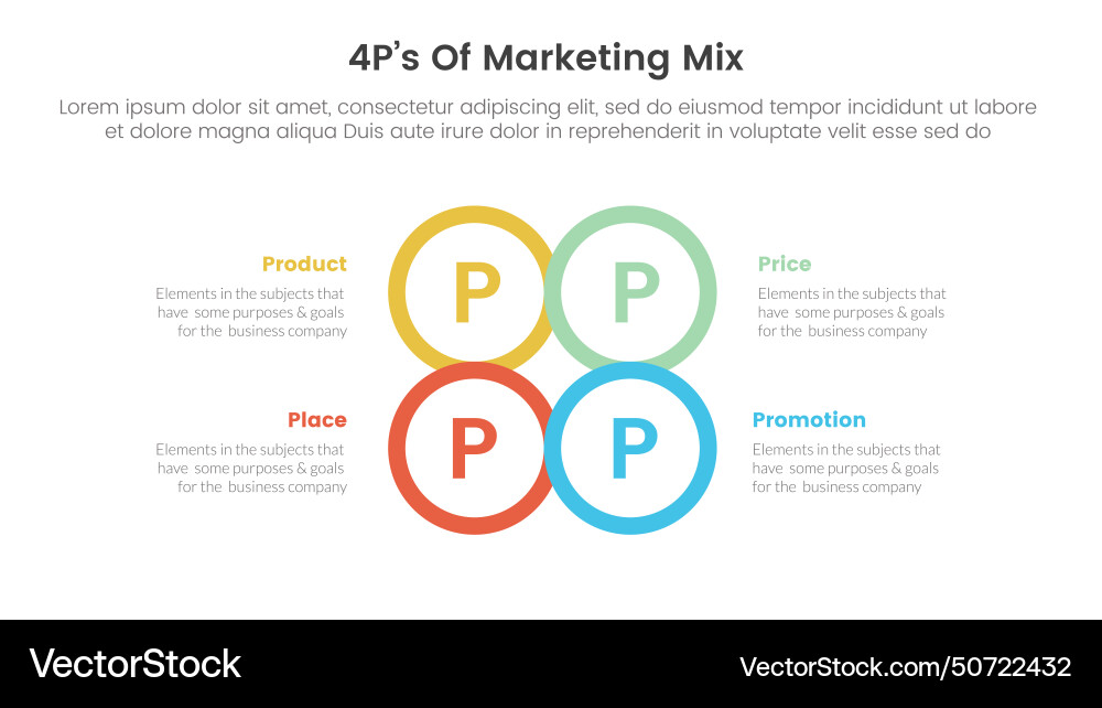 Marketing mix 4ps strategy infographic Royalty Free Vector