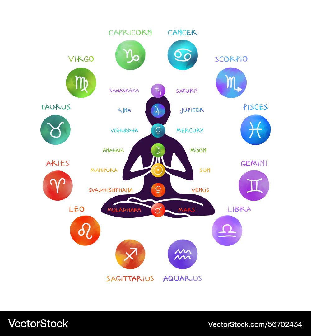 Zodiac signs with chakras infographic Royalty Free Vector