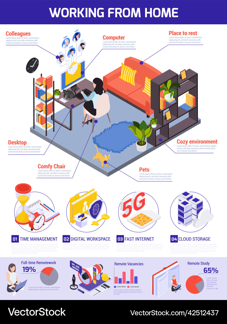 Working home isometric infographics Royalty Free Vector