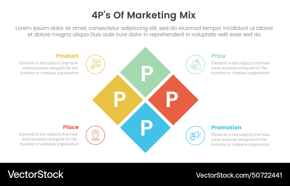 Marketing mix 4ps strategy infographic with Vector Image