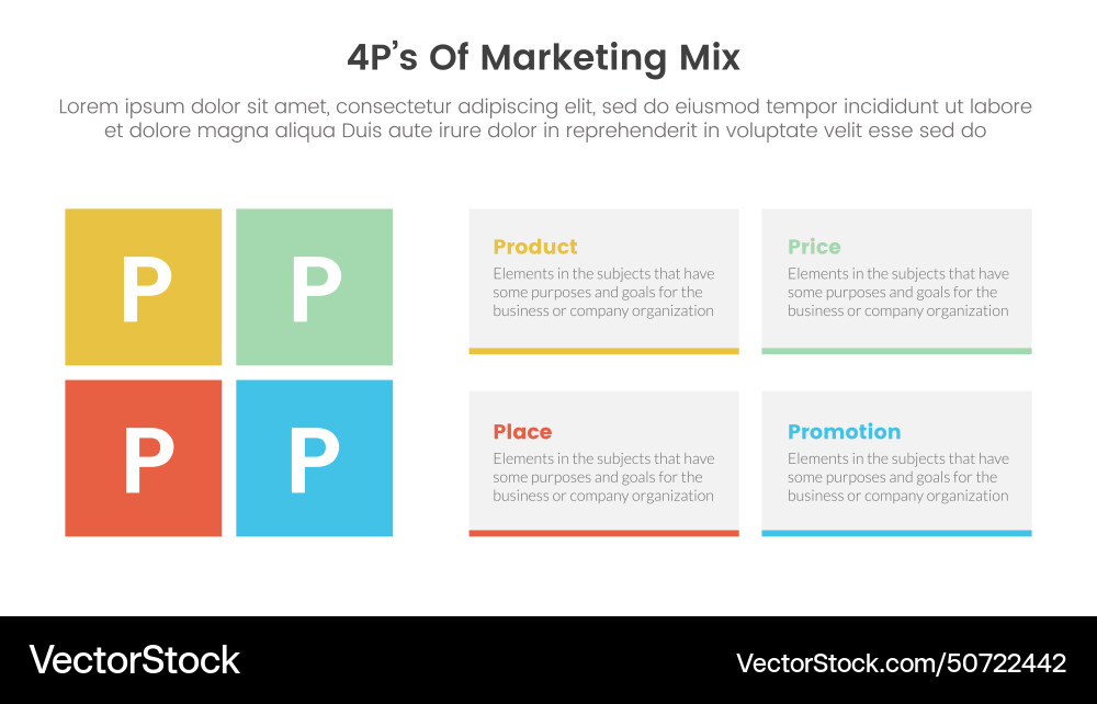 Marketing mix 4ps strategy infographic Royalty Free Vector