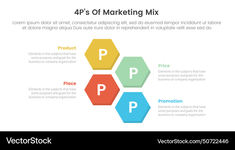 Marketing mix 4ps strategy infographic with Vector Image