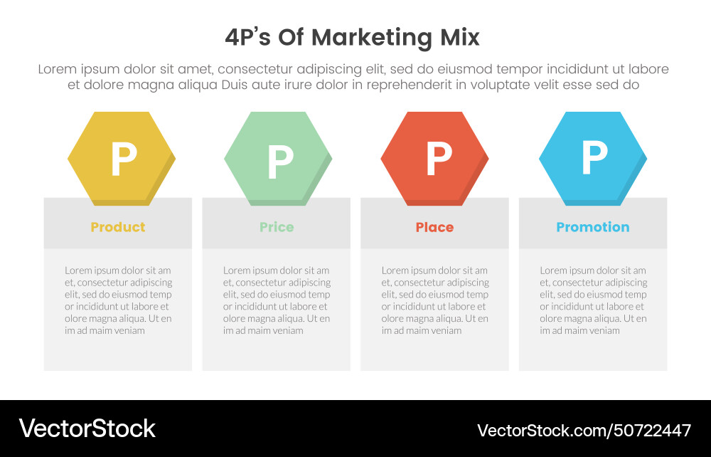Marketing mix 4ps strategy infographic with table Vector Image