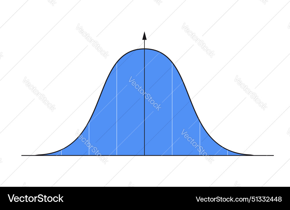 Bell curve graph gaussian or normal distribution Vector Image