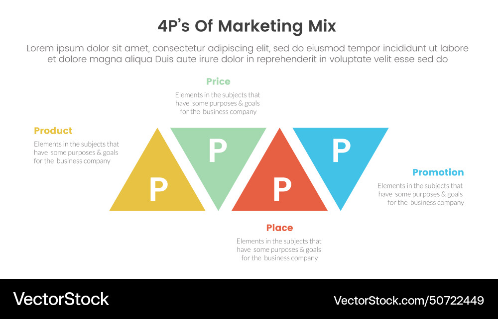 Marketing mix 4ps strategy infographic Royalty Free Vector