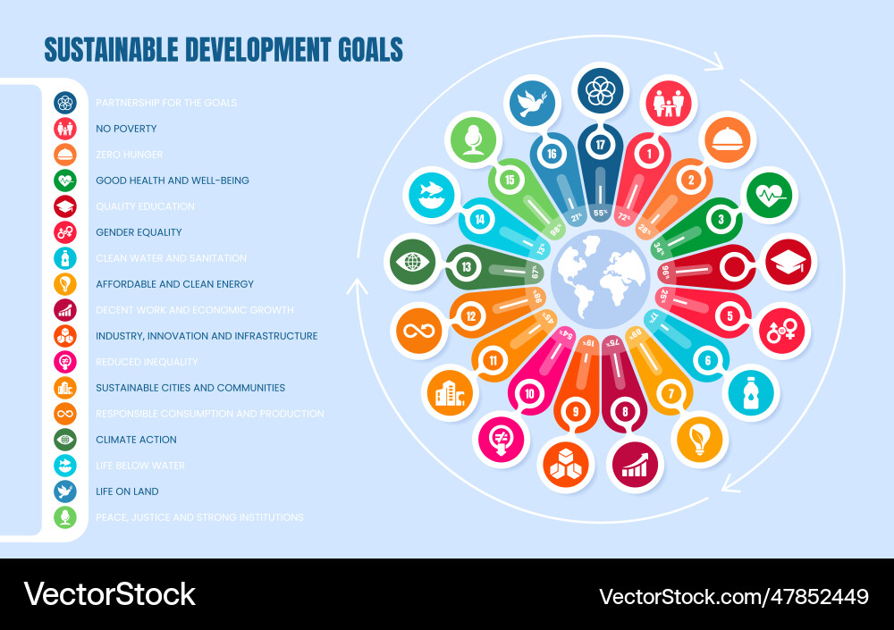 Sustainable development goals for improve health Vector Image