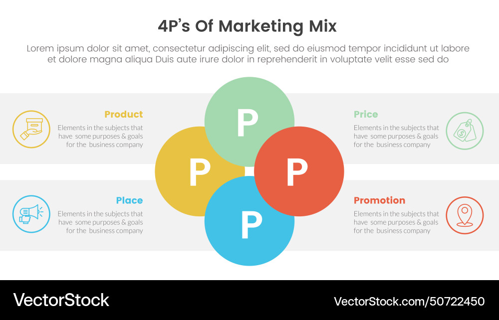 Marketing mix 4ps strategy infographic Royalty Free Vector